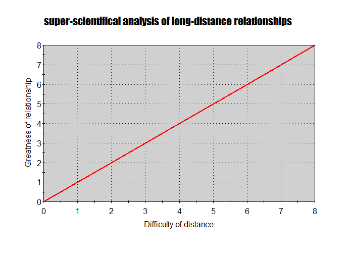 Practical tips for a long-distance relationship - Amy L Sauder